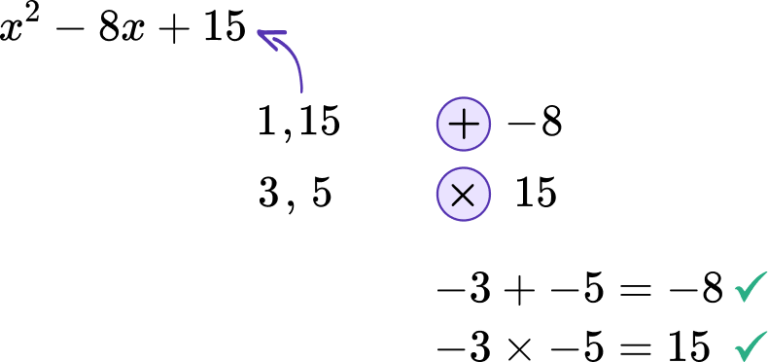 Solving Quadratic Equation - Math Steps, Examples & Questions