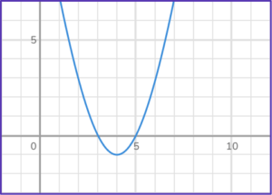 Solving Quadratic Equation - Math Steps, Examples & Questions
