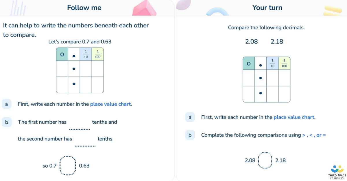Why You Should Be Using Sentence Stems In Your Math Teaching