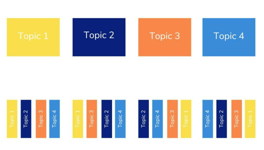 Spiral Curriculum: What, How And When To Implement