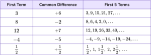 Arithmetic Sequence - Math Steps, Examples & Questions