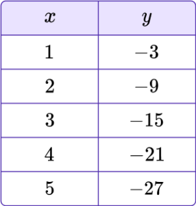 Arithmetic Sequence - Math Steps, Examples & Questions