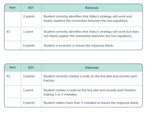 3rd Grade Math Test And Answer Key: Prep For State Assessments