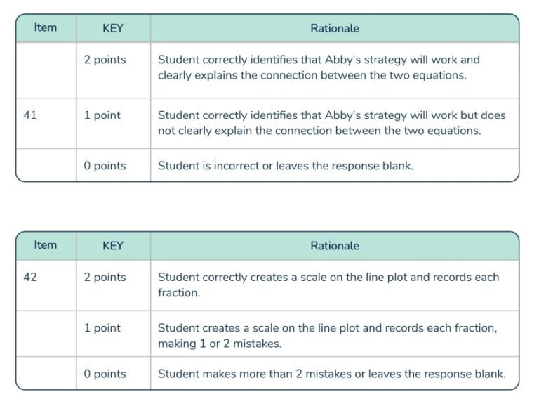 3rd Grade Math Test And Answer Key: Prep For State Assessments