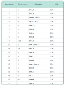 3rd Grade Math Test And Answer Key: Prep For State Assessments
