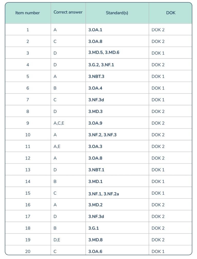 3rd Grade Math Test And Answer Key: Prep For State Assessments