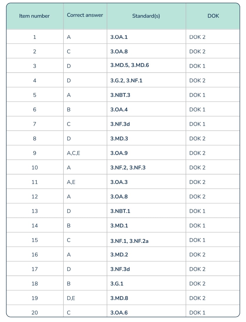 3rd Grade Math Test And Answer Key: Prep For State Assessments