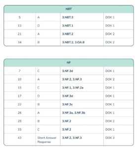 3rd Grade Math Test And Answer Key: Prep For State Assessments