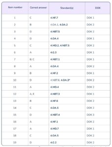4th Grade Math Test And Answer Key: Prep For State Assessments