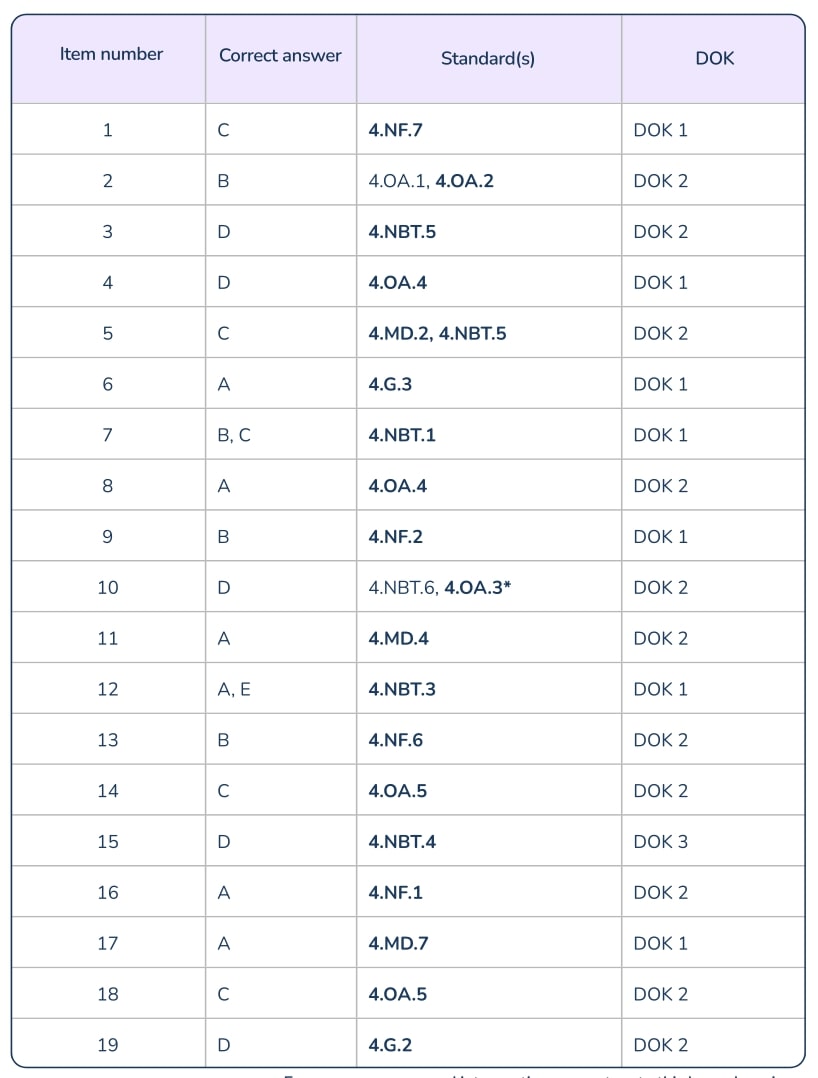 4th Grade Math Test And Answer Key: Prep For State Assessments