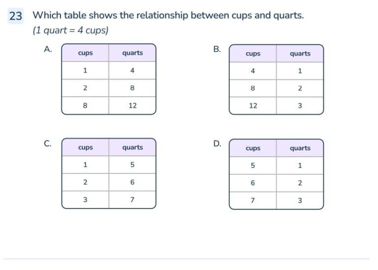 4th Grade Math Test And Answer Key: Prep For State Assessments