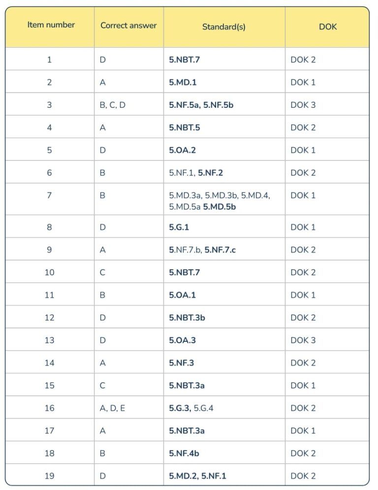 5th Grade Math Test And Answer Key: Prep For State Assessments