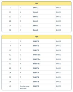 5th Grade Math Test And Answer Key: Prep For State Assessments