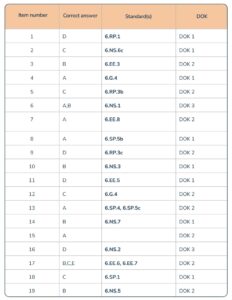 6th Grade Math Test And Answer Key: Prep For State Assessments