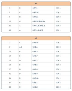 6th Grade Math Test And Answer Key: Prep For State Assessments