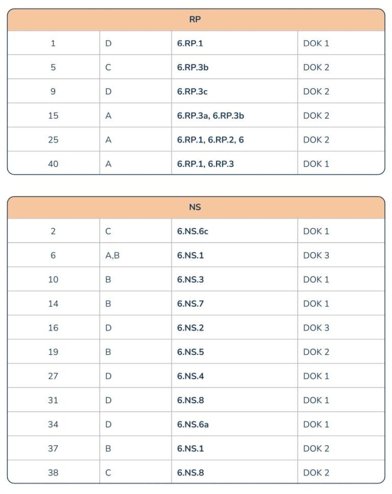 6th Grade Math Test And Answer Key: Prep For State Assessments