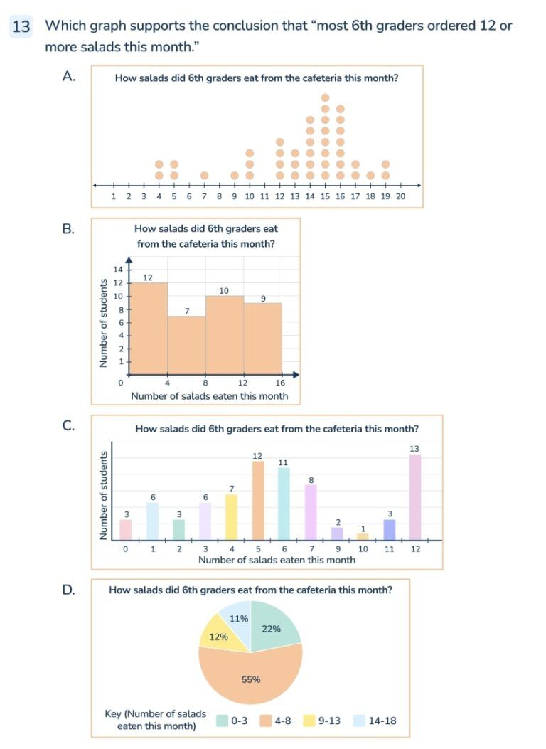 6th Grade Math Test And Answer Key: Prep For State Assessments