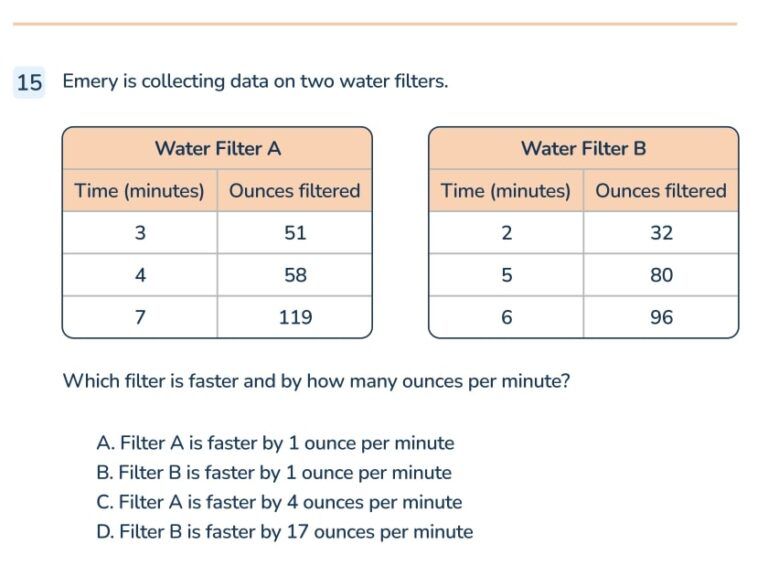 6th Grade Math Test And Answer Key: Prep For State Assessments