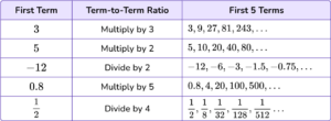 Geometric Sequence Formula - Math Steps, Examples & Question