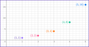 Geometric Sequence Formula - Math Steps, Examples & Question