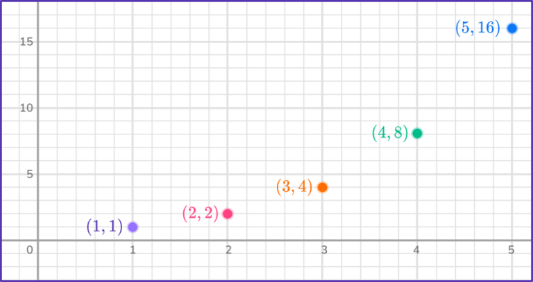 Geometric Sequence Formula - Math Steps, Examples & Question