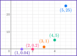 Geometric Sequence Formula - Math Steps, Examples & Question