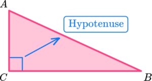 Hypotenuse - Math Steps, Examples & Questions