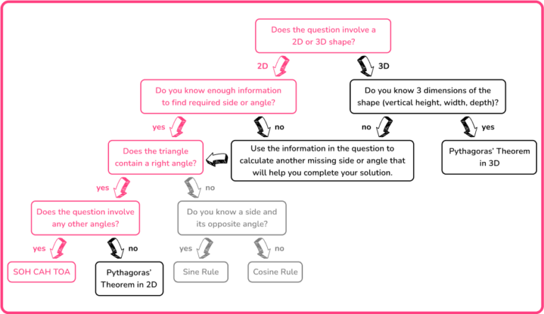 Hypotenuse - Math Steps, Examples & Questions
