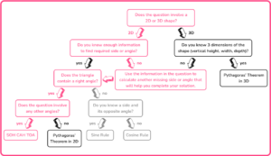 Hypotenuse - Math Steps, Examples & Questions