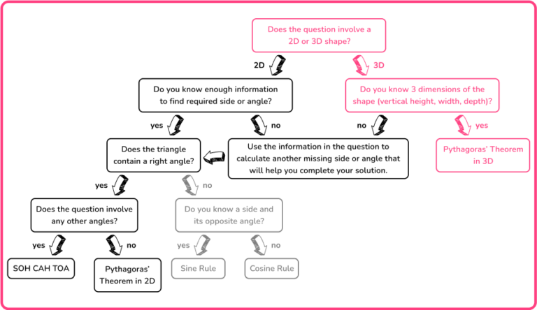 Hypotenuse - Math Steps, Examples & Questions