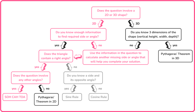 Hypotenuse - Math Steps, Examples & Questions