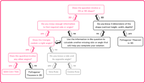 Hypotenuse - Math Steps, Examples & Questions