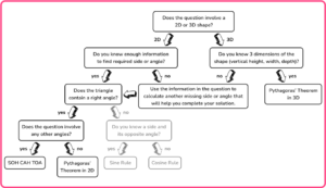 Hypotenuse - Math Steps, Examples & Questions