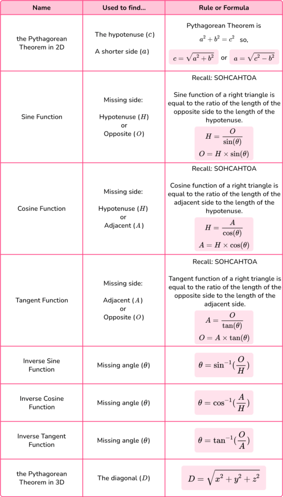 Hypotenuse - Math Steps, Examples & Questions