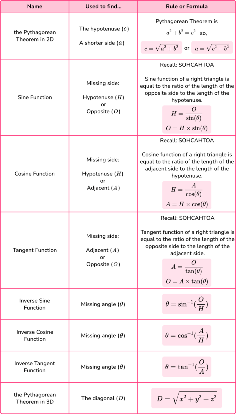 Hypotenuse - Math Steps, Examples & Questions