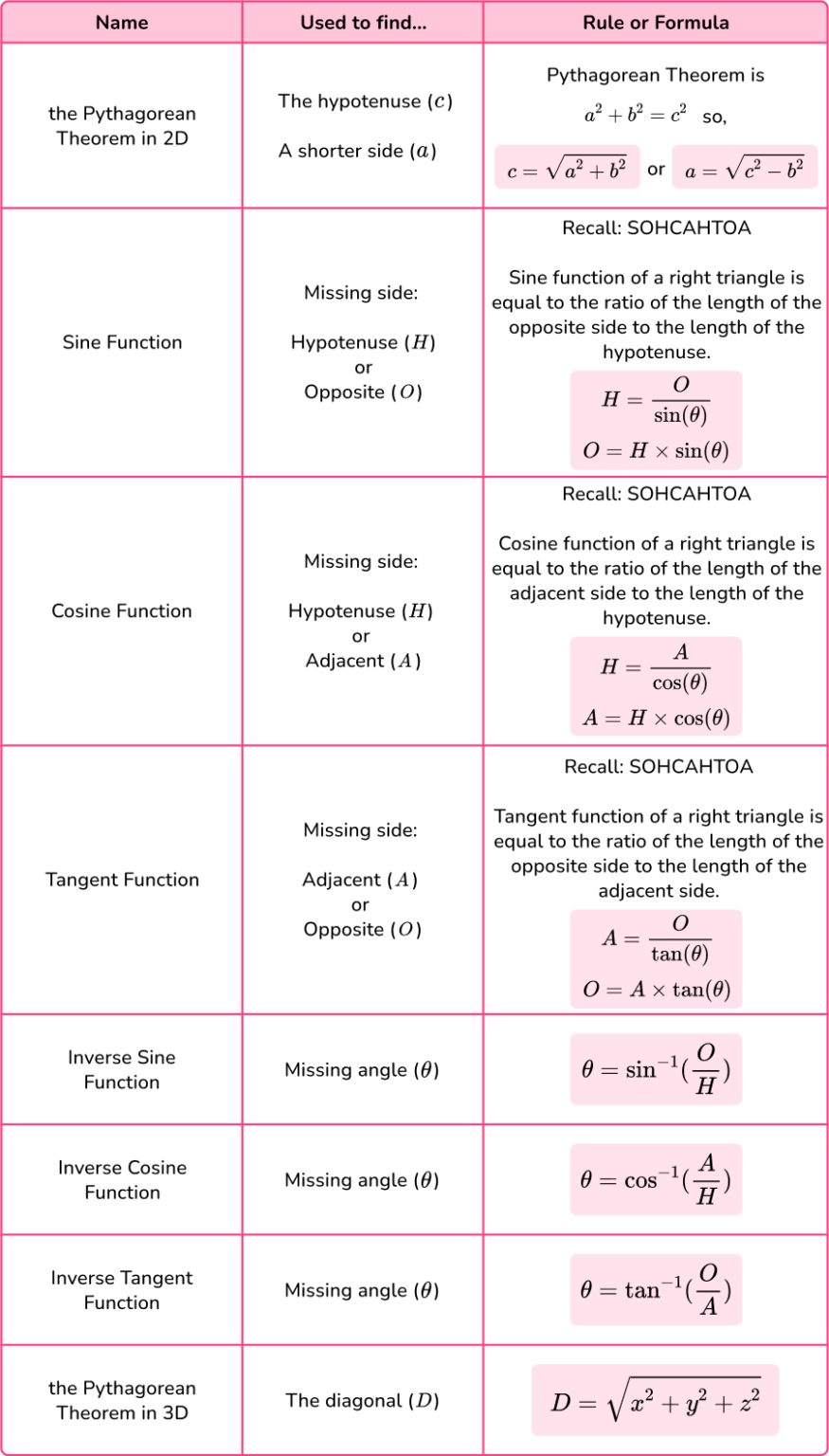 Hypotenuse - Math Steps, Examples & Questions