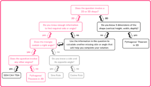 Hypotenuse - Math Steps, Examples & Questions