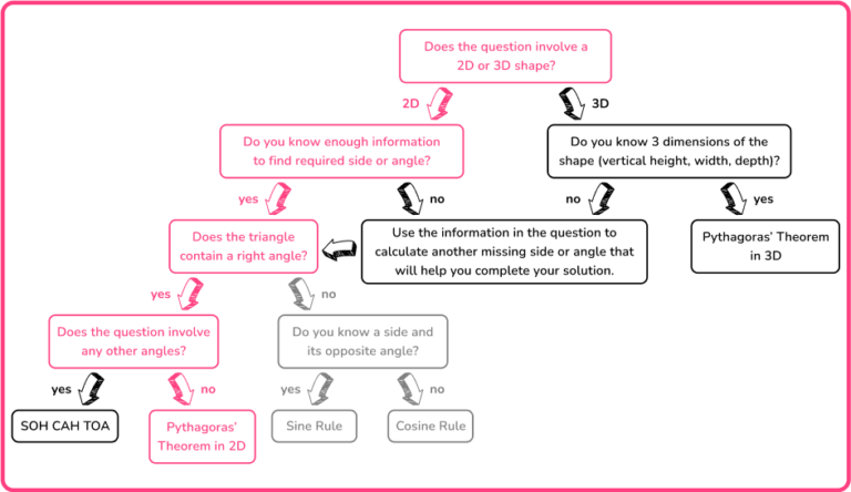 Hypotenuse - Math Steps, Examples & Questions