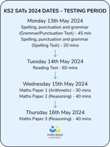 What Are SATs? And More: All Your Questions Answered