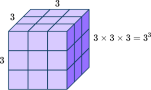 Laws of Exponents - Math Steps, Examples & Questions