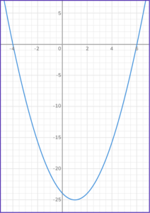 Quadratic Equation - Math Steps, Examples & Questions