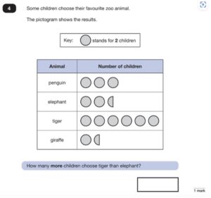 Hundreds of SATs Questions Free To Download [With Answers]
