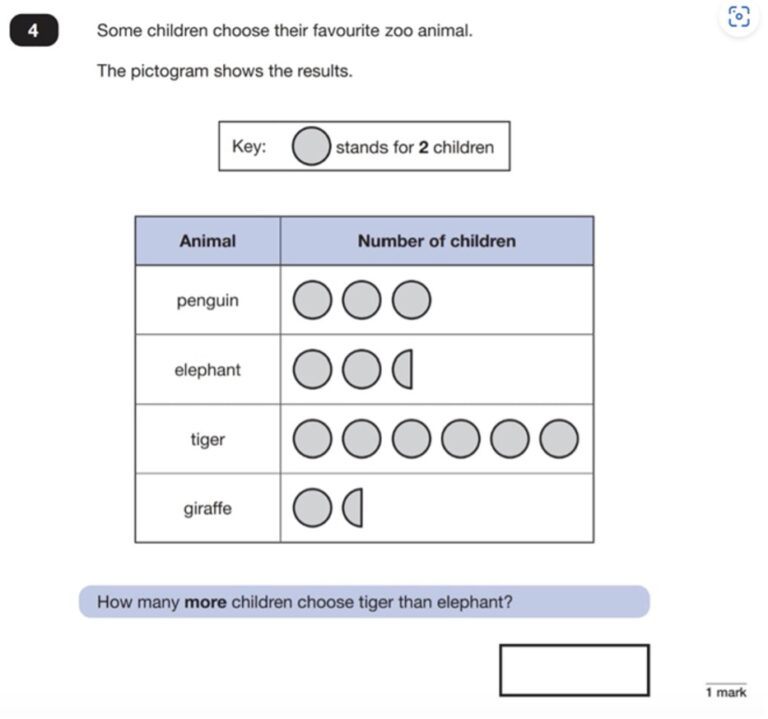 Hundreds of SATs Questions Free To Download [With Answers]