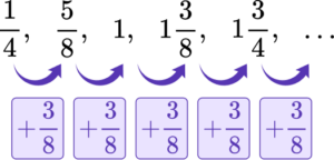 Explicit Formula - Math Steps, Examples & Questions