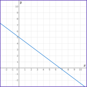 Intersecting Lines - Math Steps, Examples & Questions
