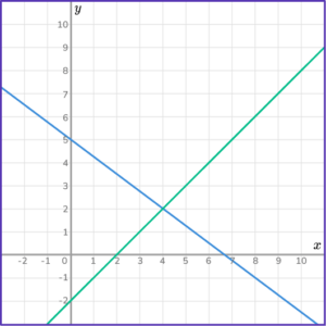 Intersecting Lines - Math Steps, Examples & Questions