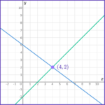 Intersecting Lines - Math Steps, Examples & Questions