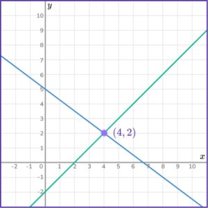 Intersecting Lines - Math Steps, Examples & Questions