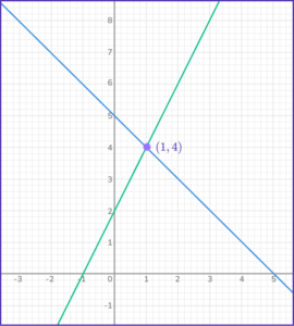 Intersecting Lines - Math Steps, Examples & Questions