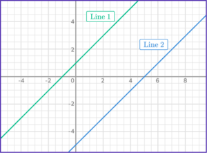 Intersecting Lines - Math Steps, Examples & Questions